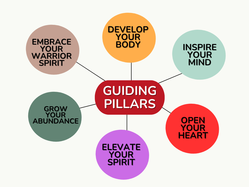 Shin Dao Philosophy - Official Site of L. Neil Thrussell